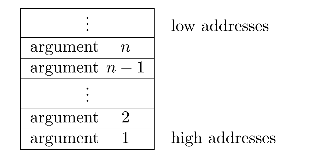 cs143:PA5,代码生成